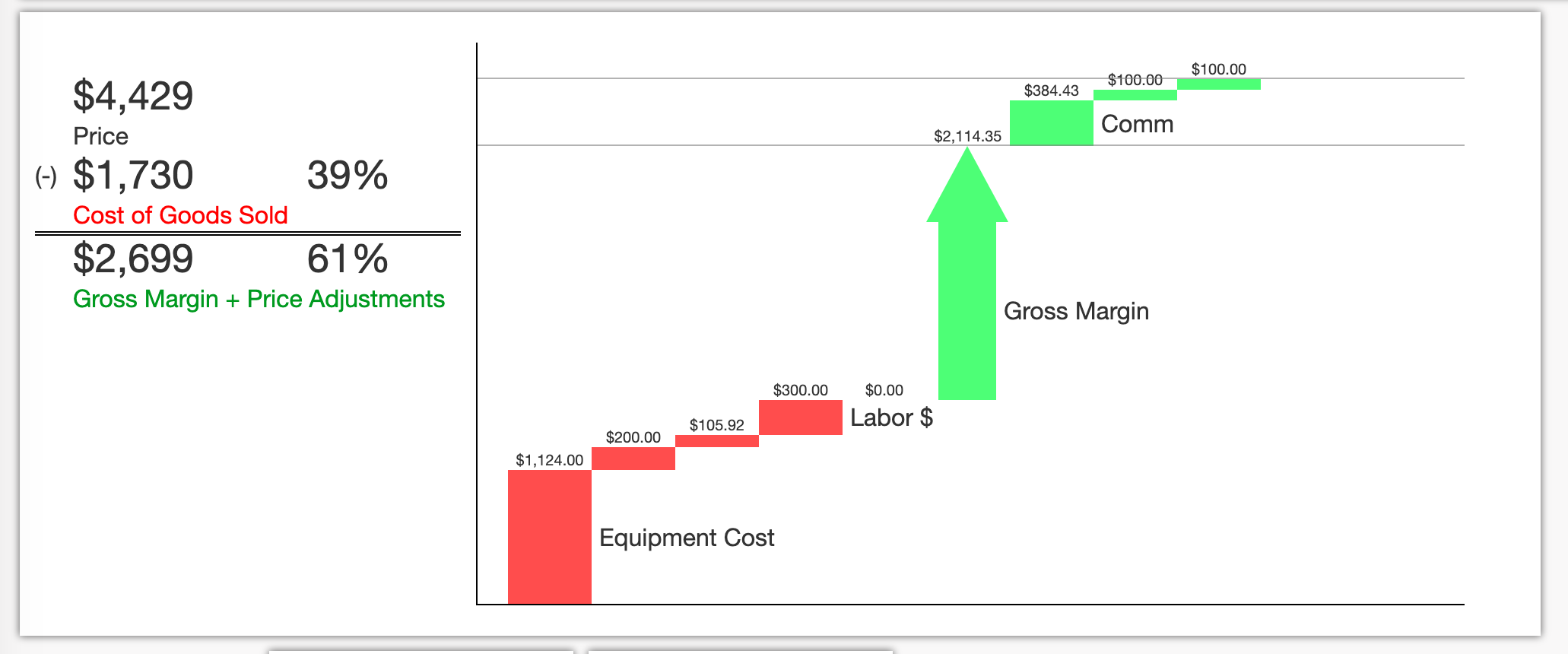 Sales Builder Pro Pricing