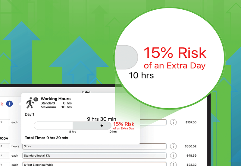 More Profitable Installs